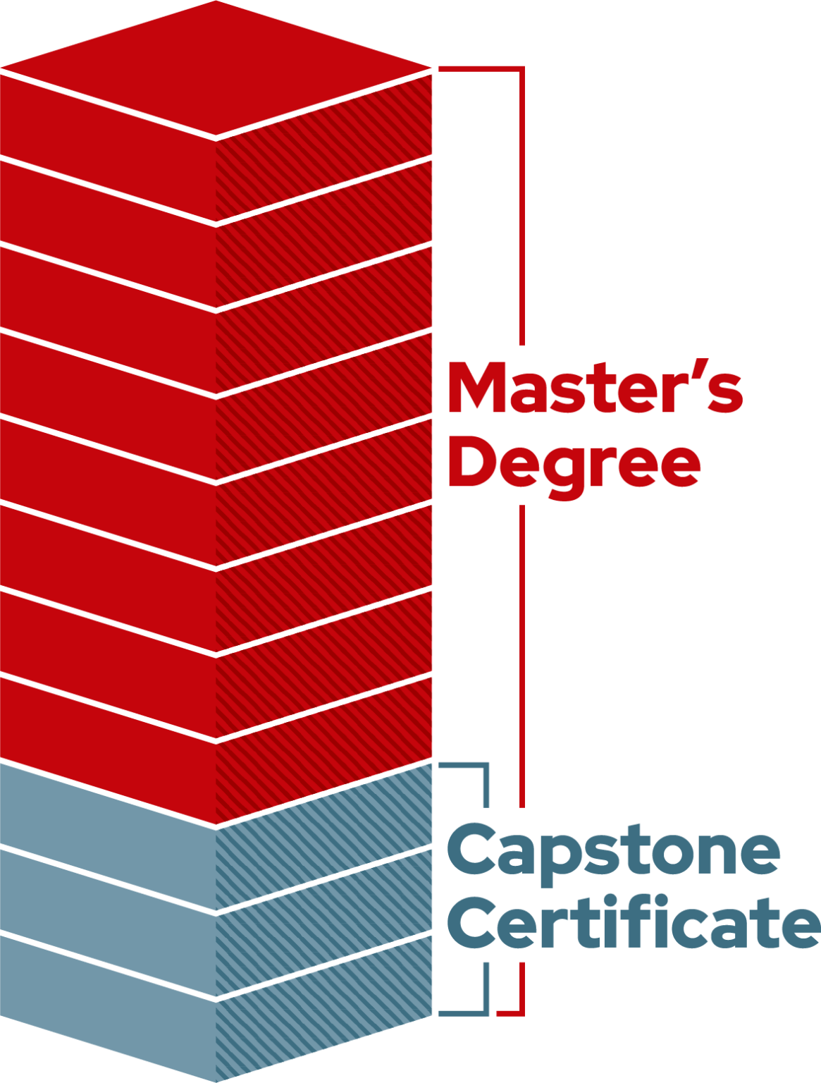Capstone Certificates | Interdisciplinary Professional Programs