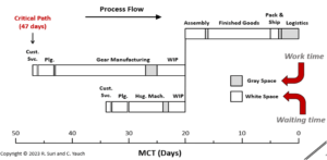 Ten Things You Should Know About Quick Response Manufacturing ...