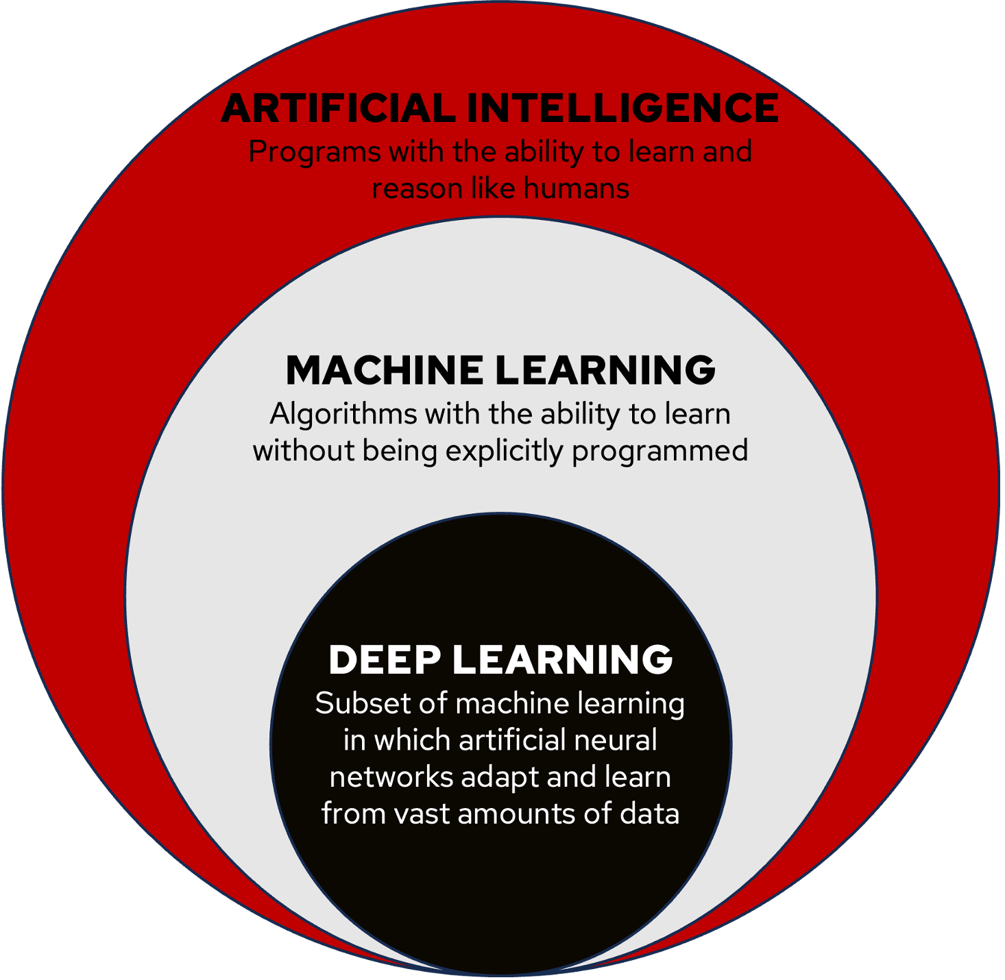 Deciphering the Data: Key Points about Machine Learning and Artificial ...